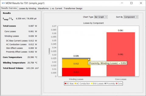 Magnetics Design Module | SIMPLIS